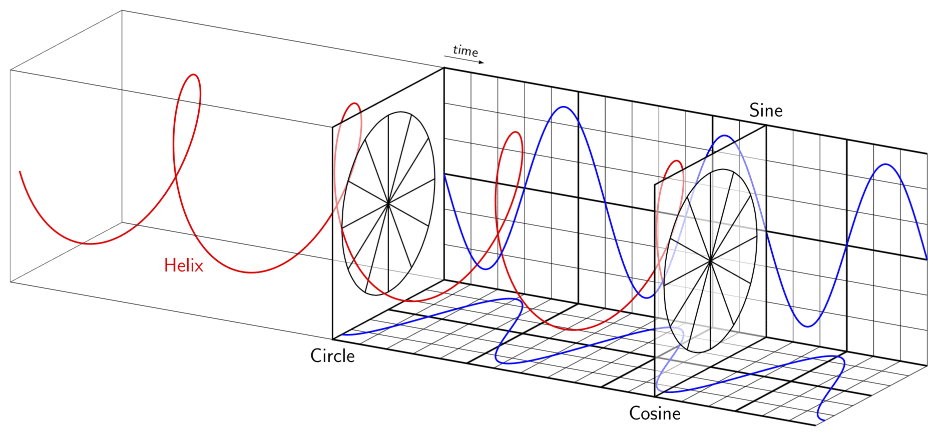 RoundMap’s Continuous Elevation Process: Cultivating Cyclical Growth ...