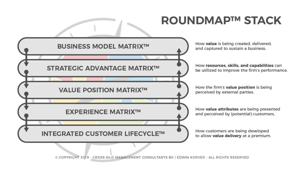 RoundMap® Stack » RoundMap® Regenerative Business Framework: Empowering ...