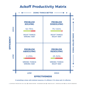 Catalyzing Organizational Transformation: The Power of Change Circles ...