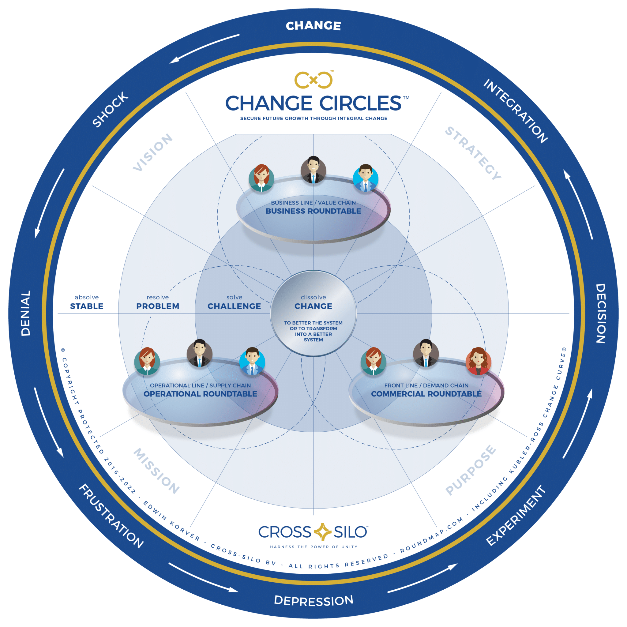 Catalyzing Organizational Transformation: The Power of Change Circles ...