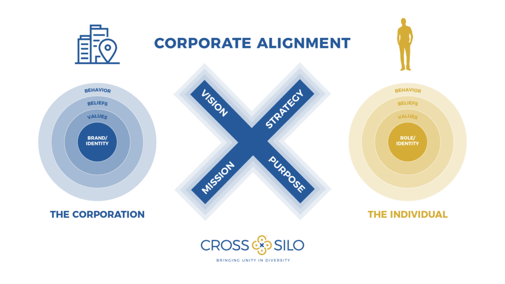 RoundMap® Framework 101: Mastering Holistic Business Transformation ...
