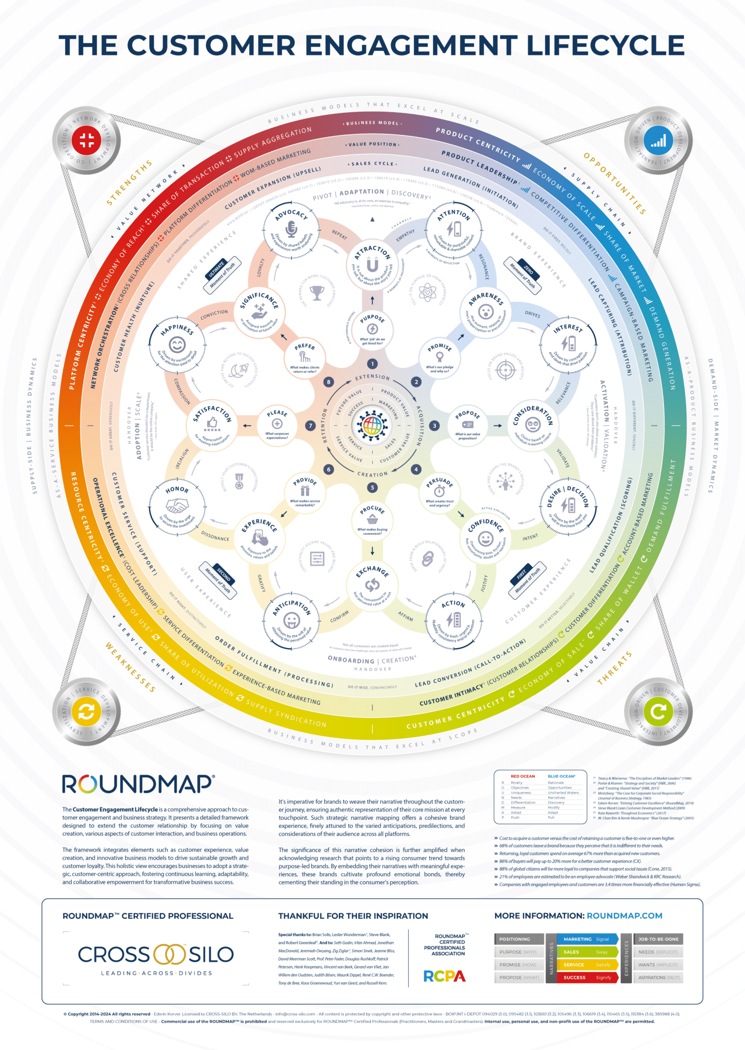 Blueprint for Customer Engagement: Building a Loyal and Connected ...