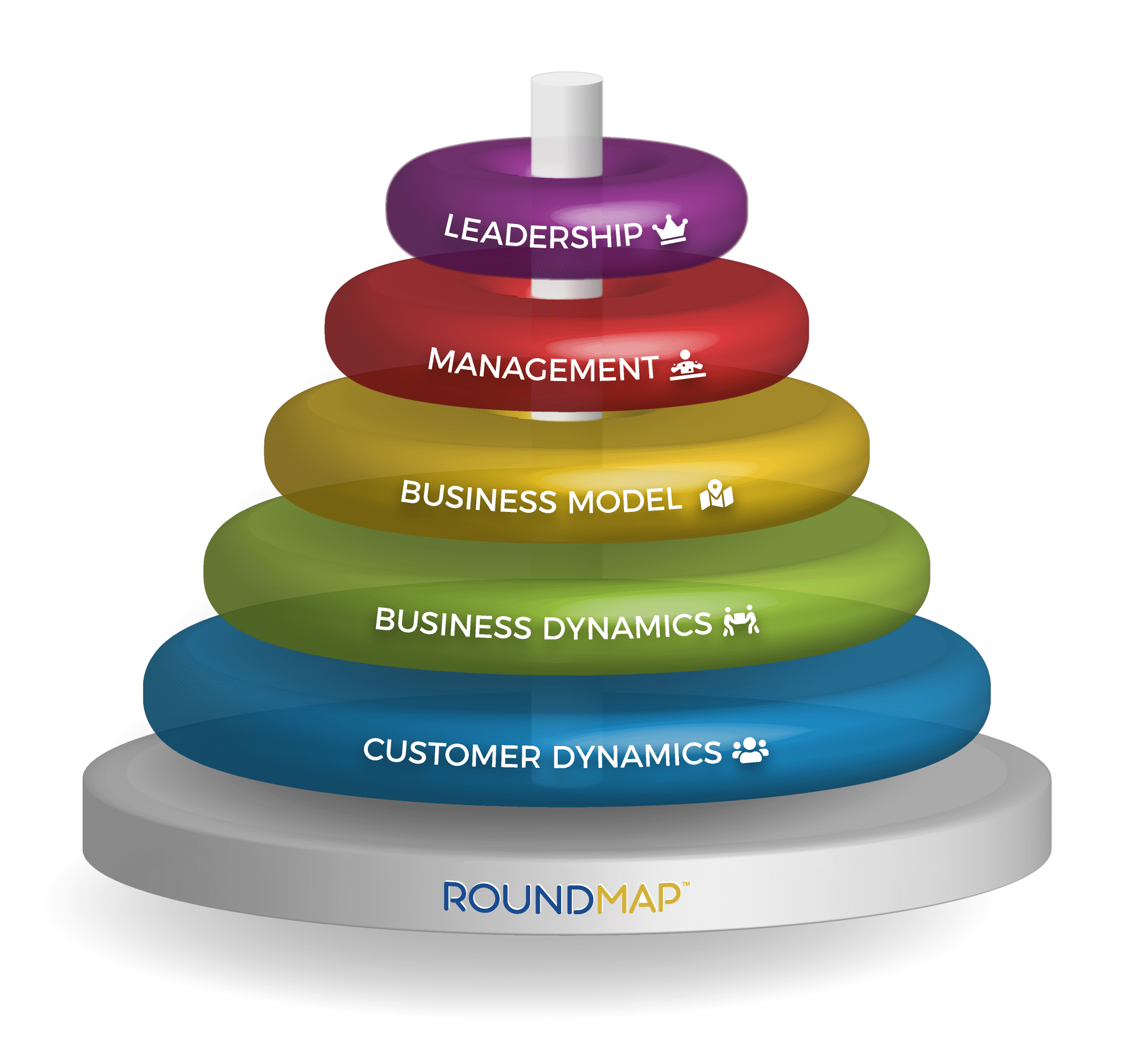 RoundMap® Framework 101: Mastering Holistic Business Transformation ...