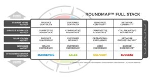 RoundMap® Stack » RoundMap® Regenerative Business Framework: Empowering ...