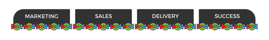 The ValueTrain: Navigating the Circular Path of Value Creation ...