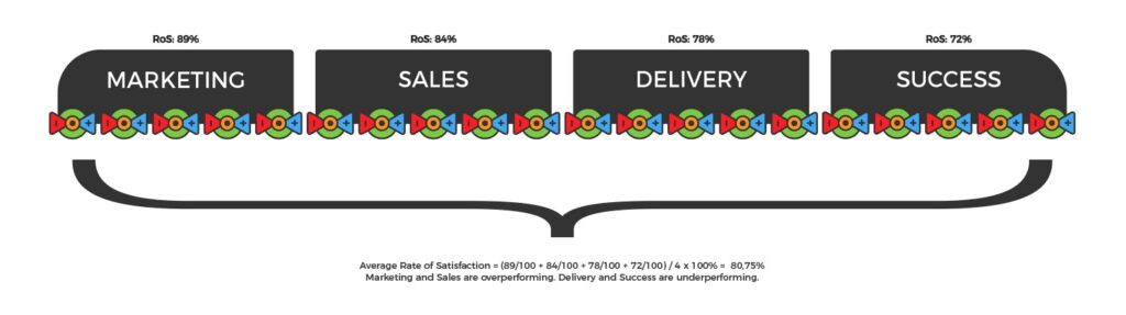 The ValueTrain: Navigating the Circular Path of Value Creation ...