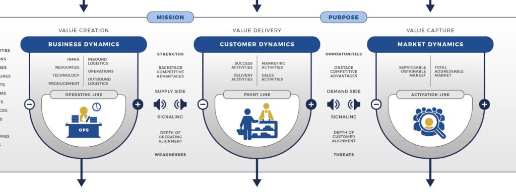 RoundMap® Framework 101: Mastering Holistic Business Transformation ...