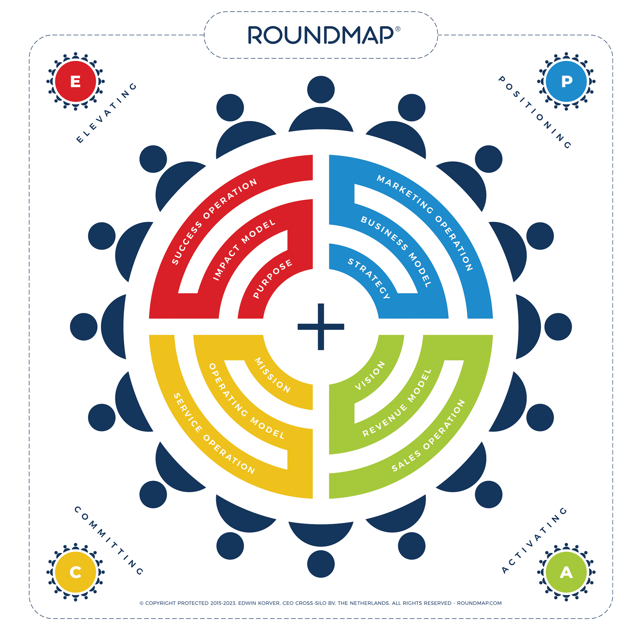RoundMap® Framework 101: Mastering Holistic Business Transformation ...