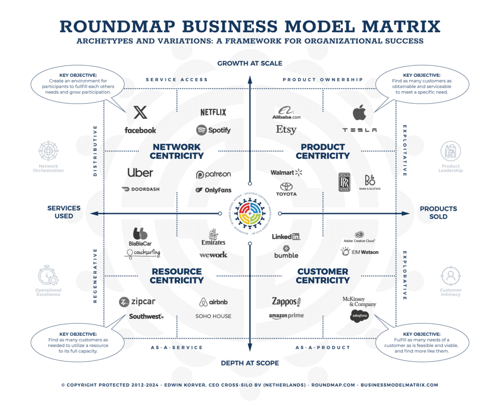 The Business Model Matrix: A Blueprint for Equitable and Sustainable ...