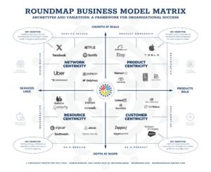 The Business Model Matrix: A Blueprint for Equitable and Sustainable ...