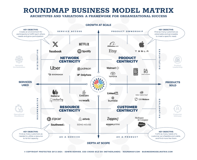 The Business Model Matrix: A Blueprint for Equitable and Sustainable ...