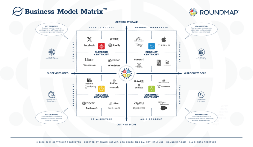 The Business Model Matrix: A Blueprint for Equitable and Sustainable ...