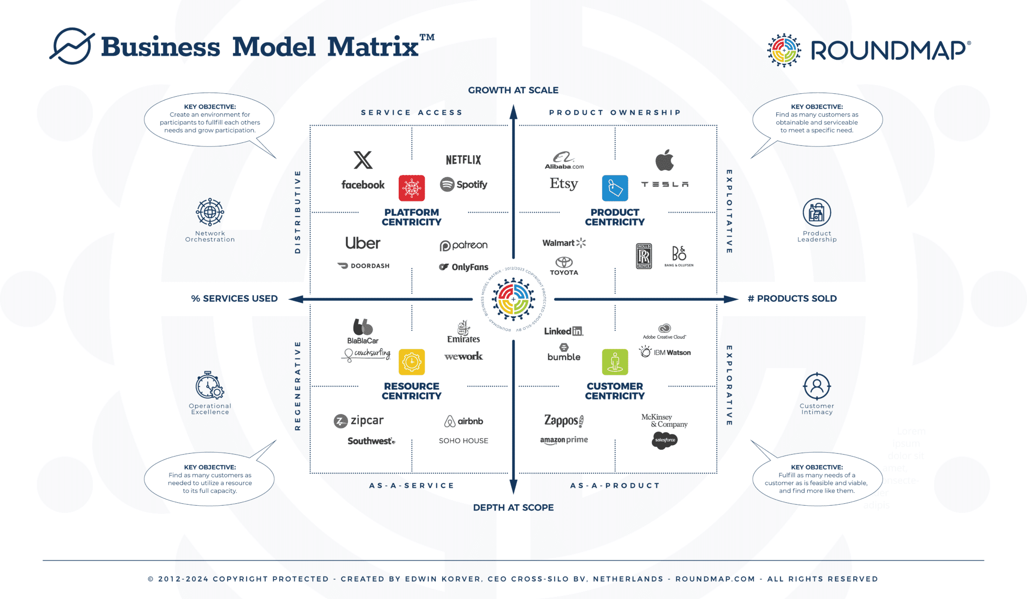 The Business Model Matrix: A Blueprint for Equitable and Sustainable ...