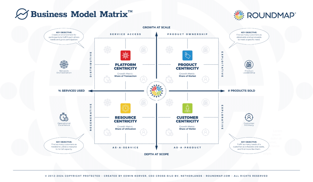 The Business Model Matrix: A Blueprint for Equitable and Sustainable ...