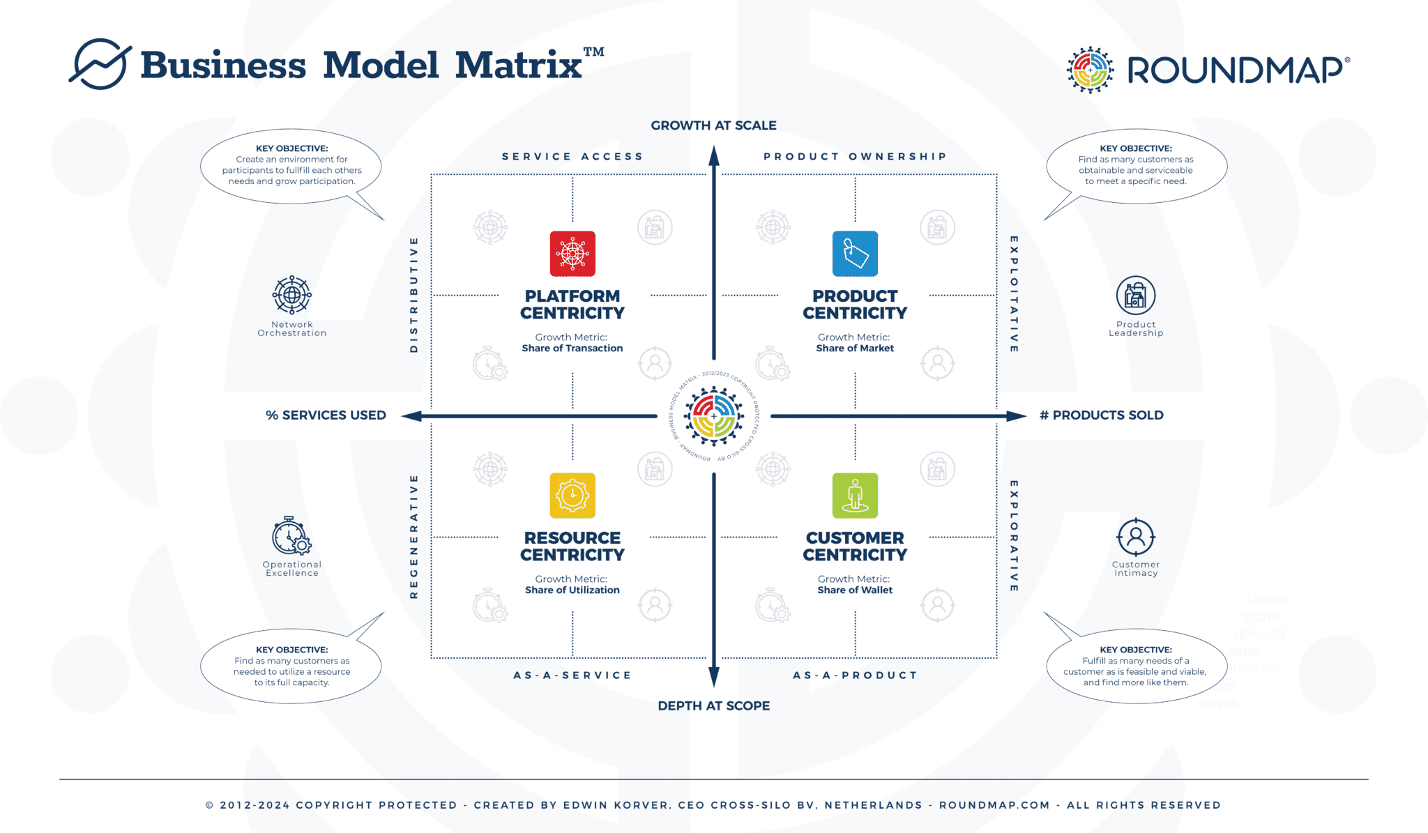 The Business Model Matrix: A Blueprint for Equitable and Sustainable ...