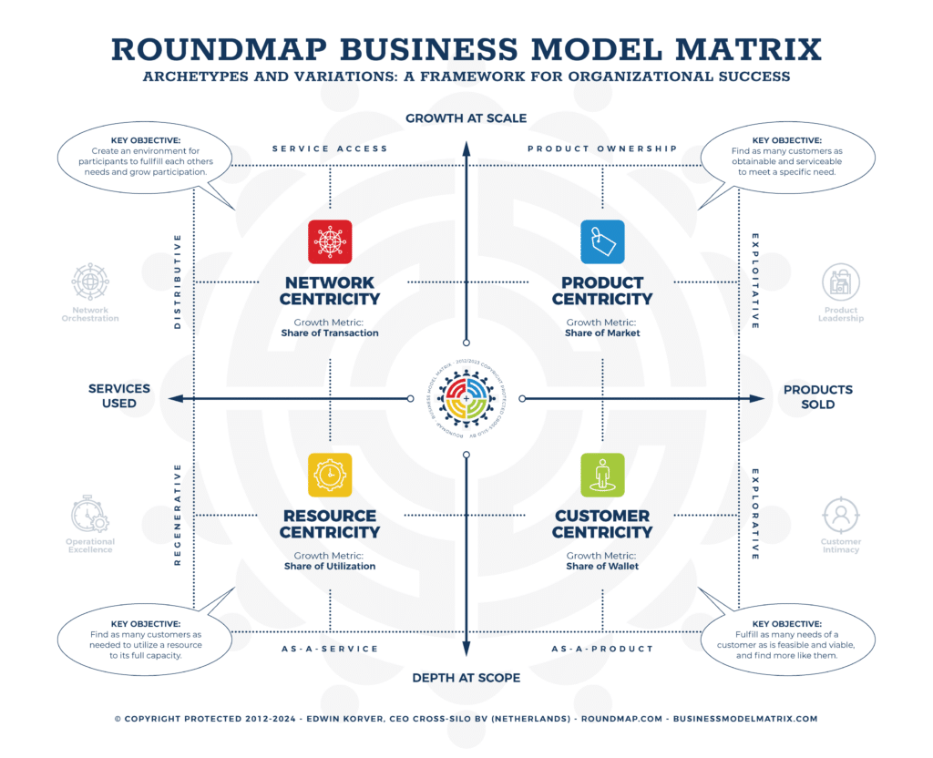 The Business Model Matrix: A Blueprint for Equitable and Sustainable ...