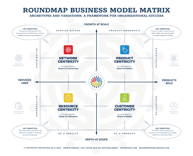 The Business Model Matrix: A Blueprint for Equitable and Sustainable ...