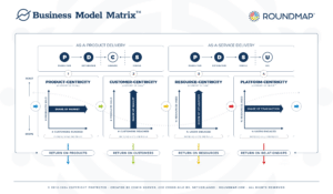 The Business Model Matrix: A Blueprint for Equitable and Sustainable ...