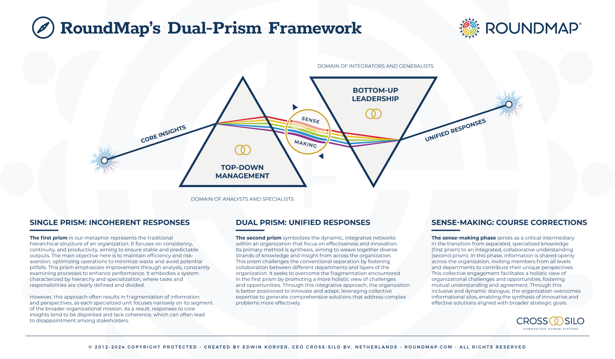 The Dual-Prism Framework: Mastering the Balance Between Innovation and Continuity » RoundMap ...