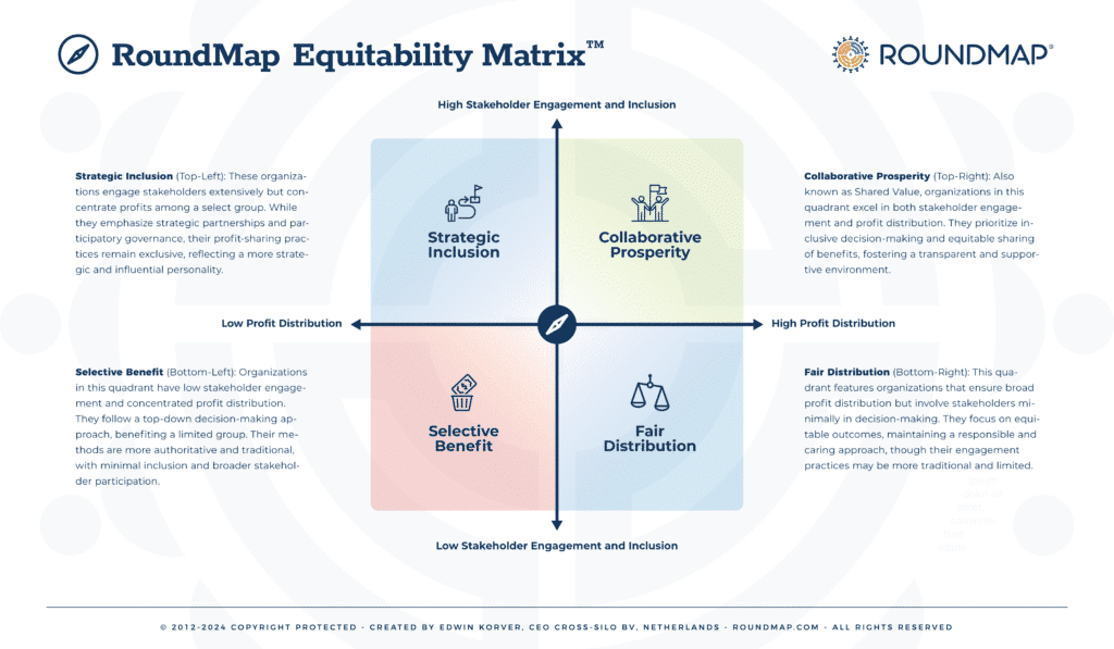 Introduction to the Equitability Matrix within RoundMap's VEVA model ...