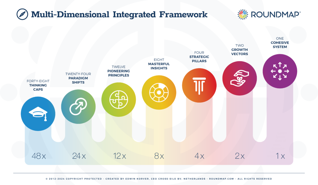 Unveiling the Twelve Cornerstones of RoundMap: Pioneering Principles ...