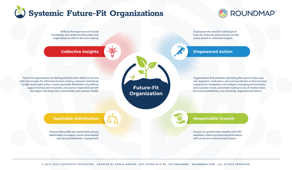 A Unified Approach to Systemic Change: Building Future-Fit ...