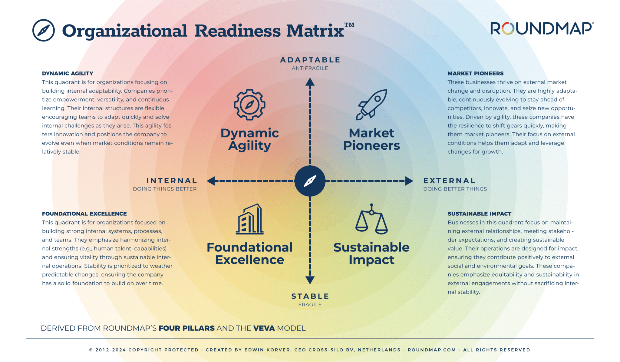 Mastering Business Resilience: The Organizational Readiness Matrix ...