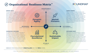 Mastering Business Resilience: The Organizational Readiness Matrix ...