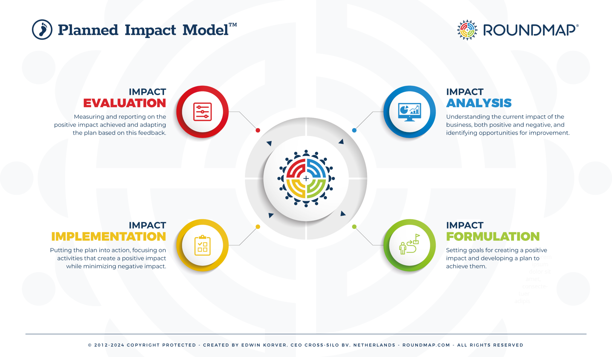 Planned Impact Model: Navigating Toward a Responsible Future » RoundMap ...