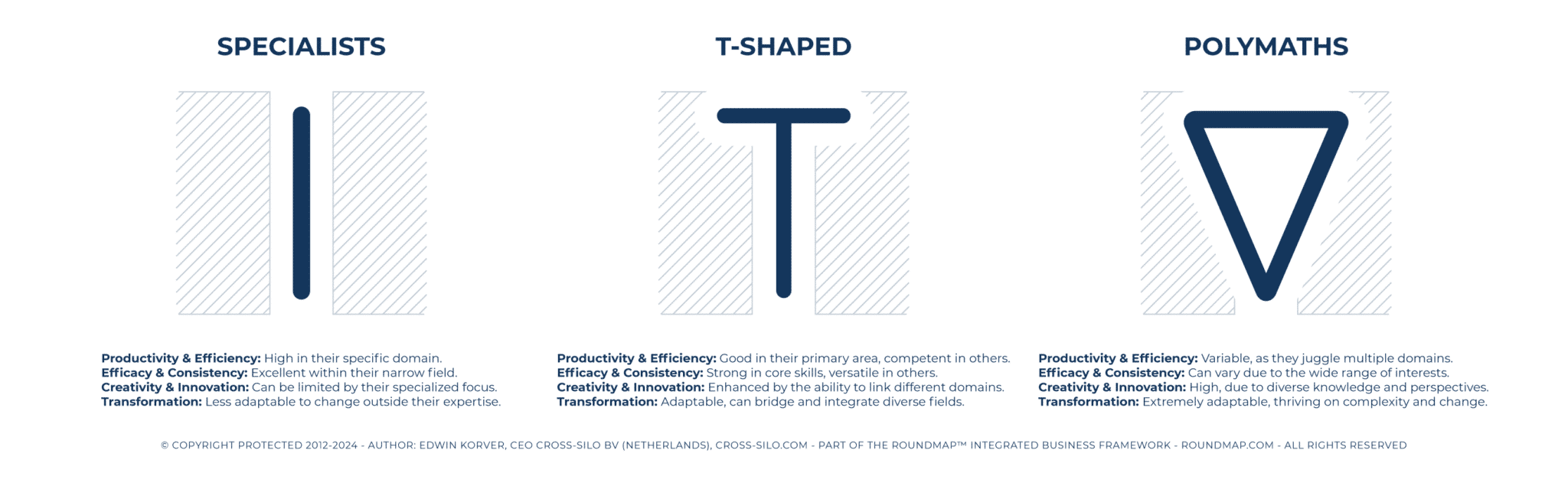 Nabla Unveiled: Decoding the Symbol of Polymathic Brilliance » RoundMap® Regenerative Business ...