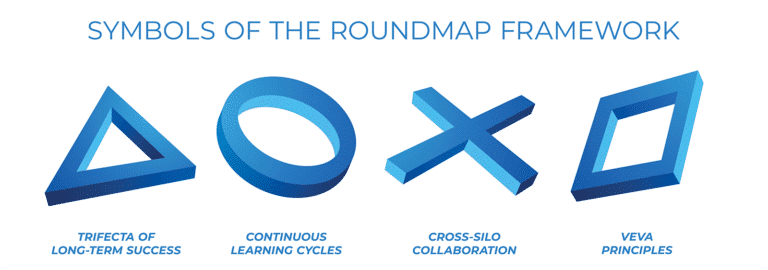 The Trifecta for Long-Term Success: How to Build Organizations That ...