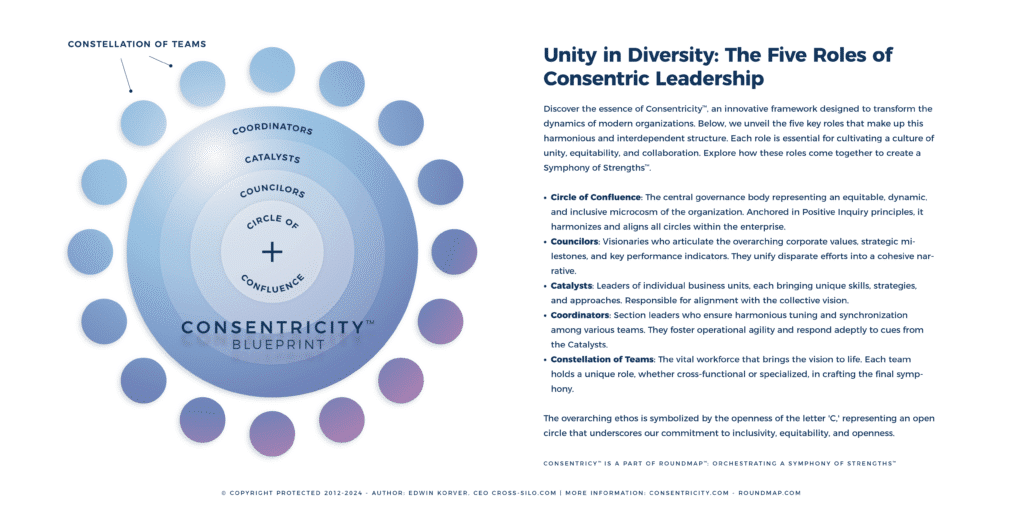 Chain of Consent: Navigating the Consentric Principle in Business ...