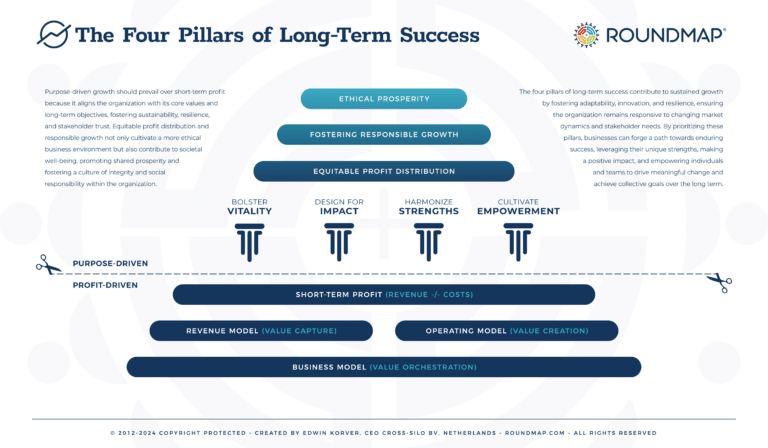 Empowering Transformation: The Four Pillars of Long-Term Success ...