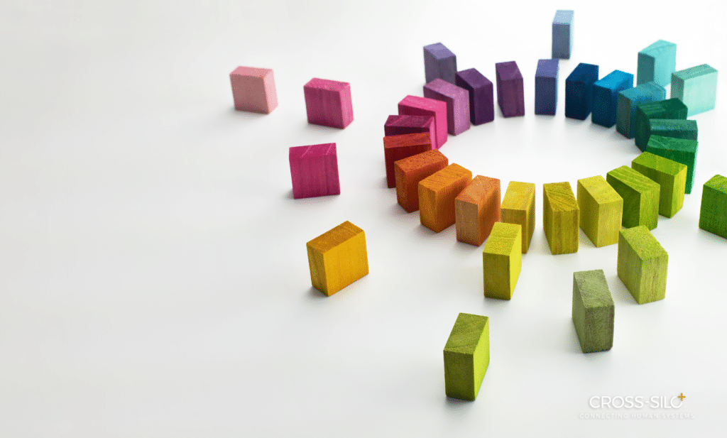 Transformative Journeys: 24 Shifts to Shape the Future of Organizations ...