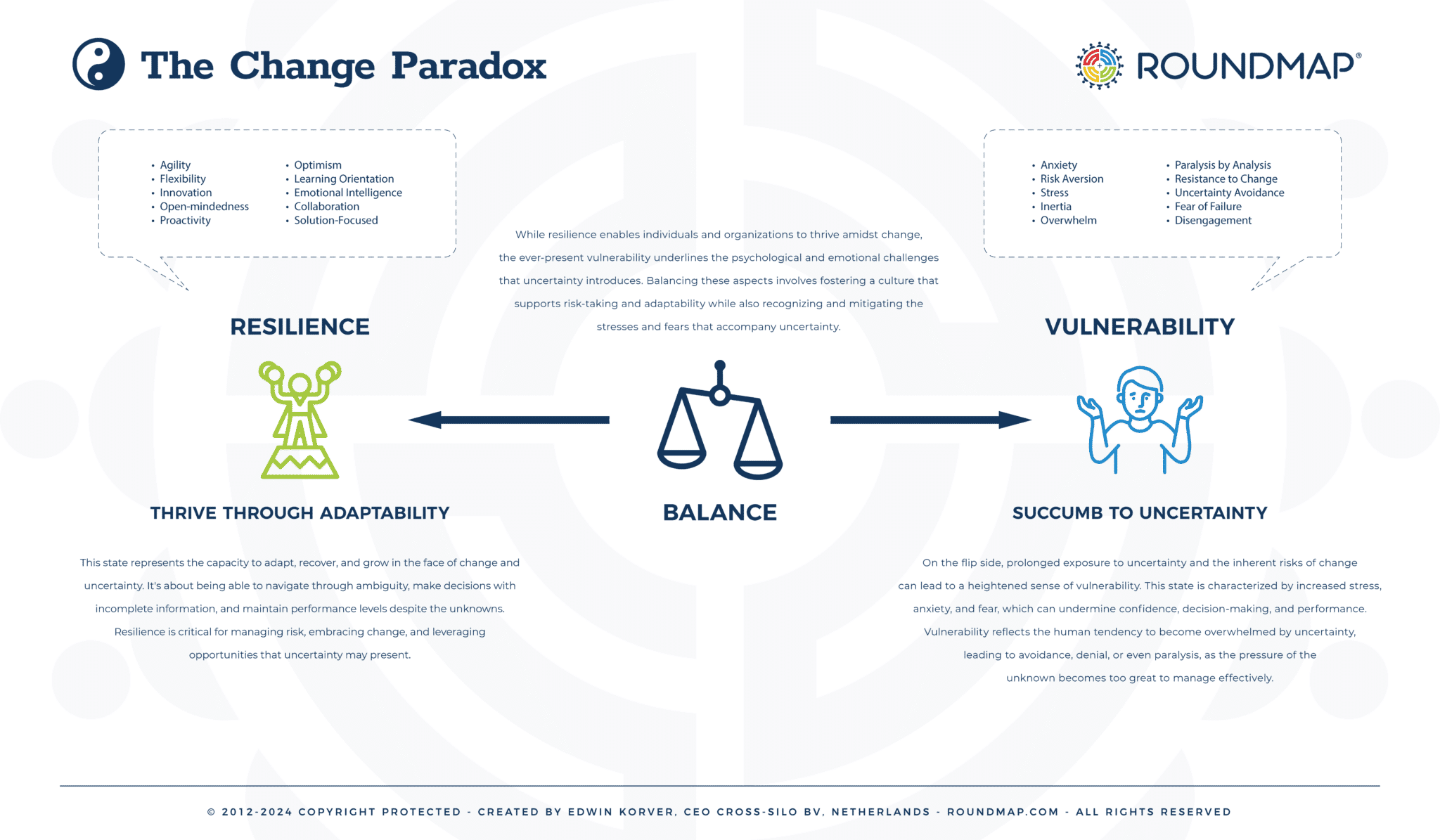 The Change Paradox: Navigating Resilience and Vulnerability in Uncertain Times » RoundMap ...