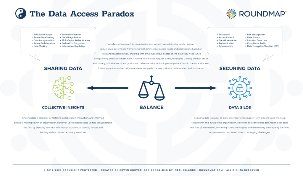 The Data Access Paradox: Democratizing Information While Ensuring ...