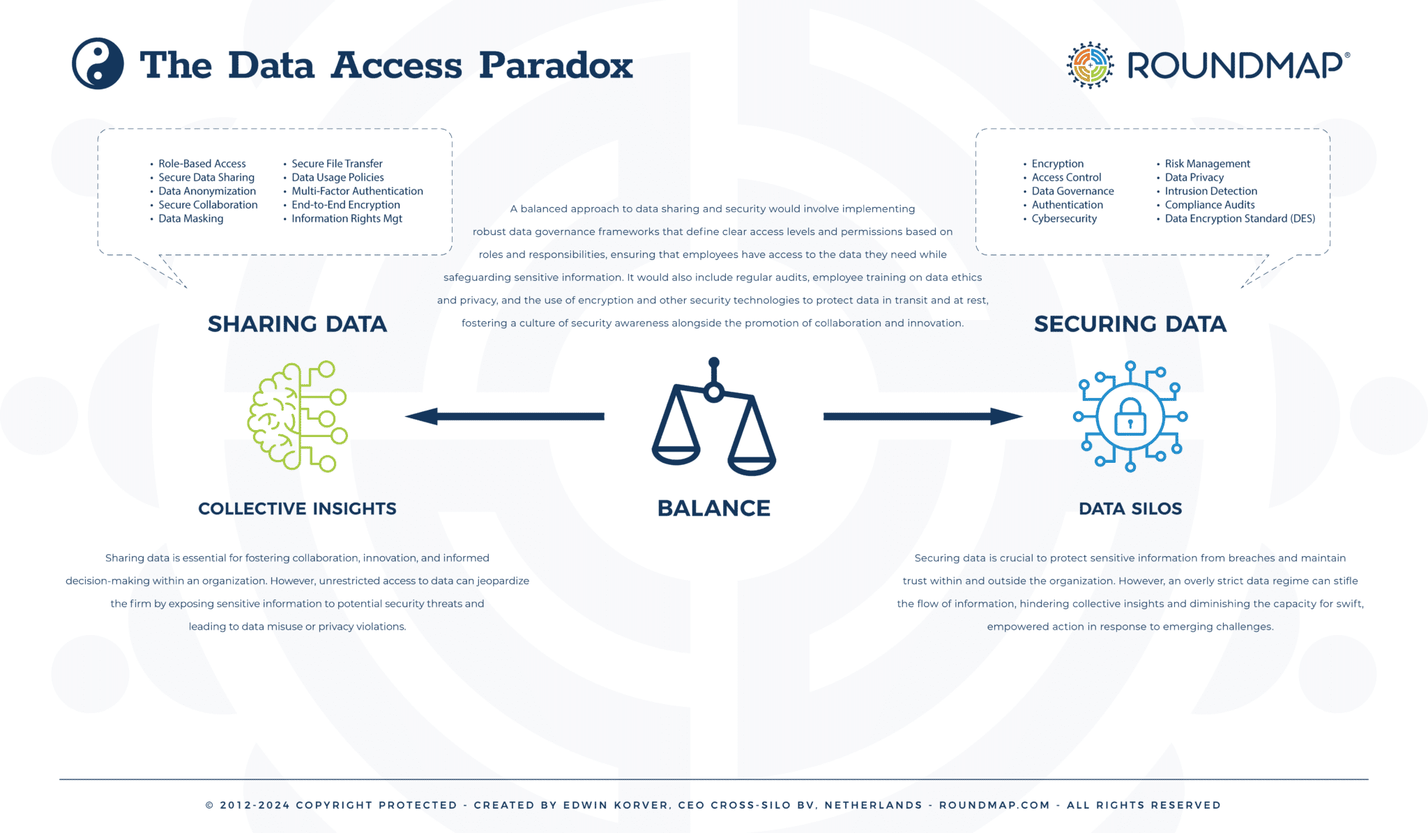 The Data Access Paradox: Democratizing Information While Ensuring ...