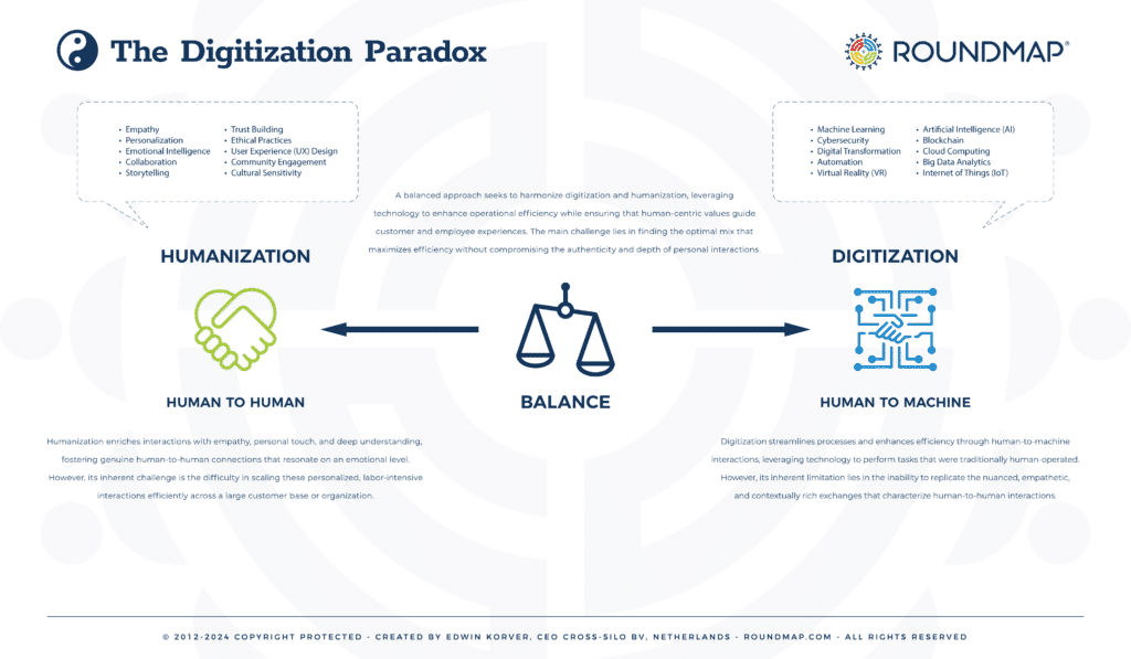 The Digitization Paradox: The Balancing Act in the Age of Automation ... The Digitization Paradox: The Balancing Act in the Age of Automation ...