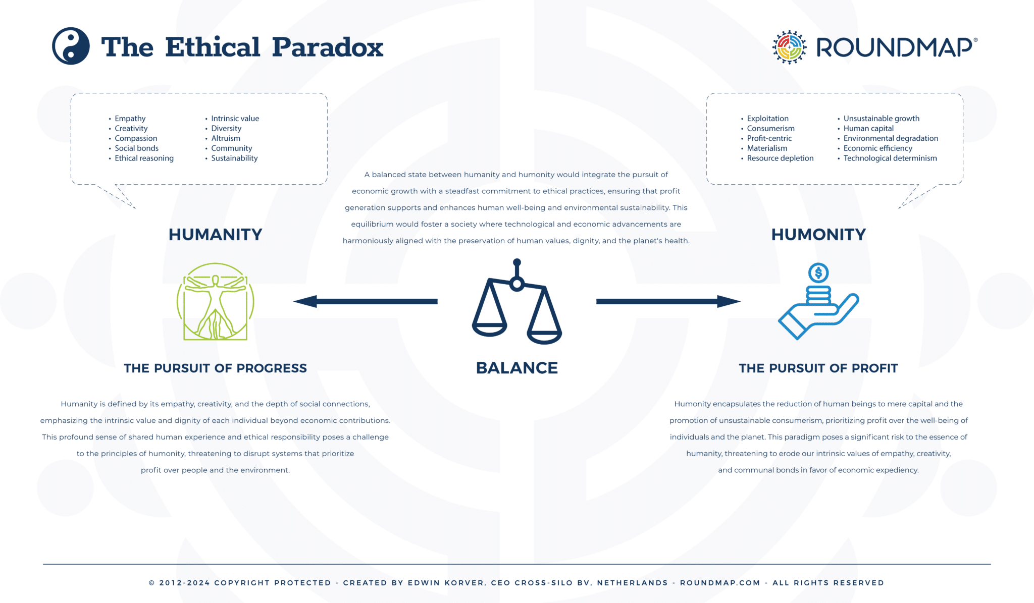 The Ethical Paradox: Balancing Profitable Humonity and Progressive ...