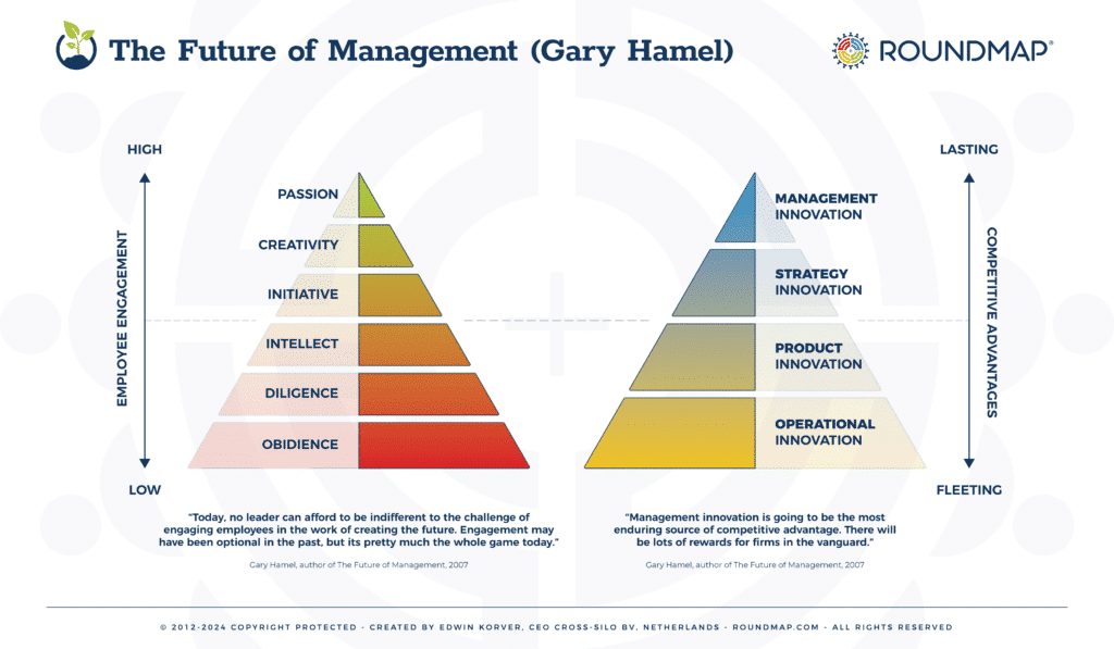 Management Innovation: The Imperative for a Unified Approach to ...