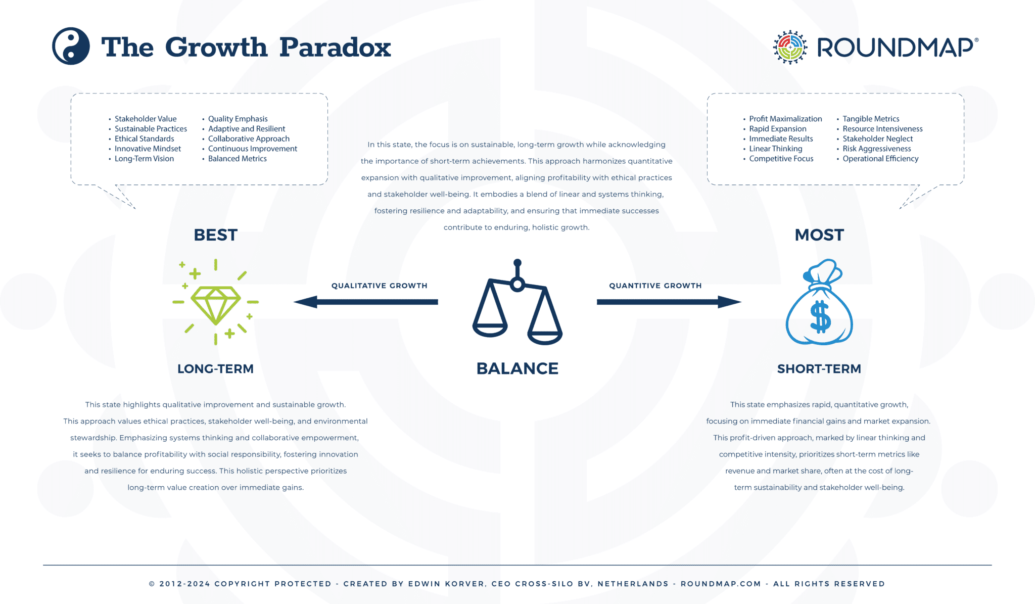 The Growth Paradox: Balancing Short-Term Achievements with Long-Term Success » RoundMap ...