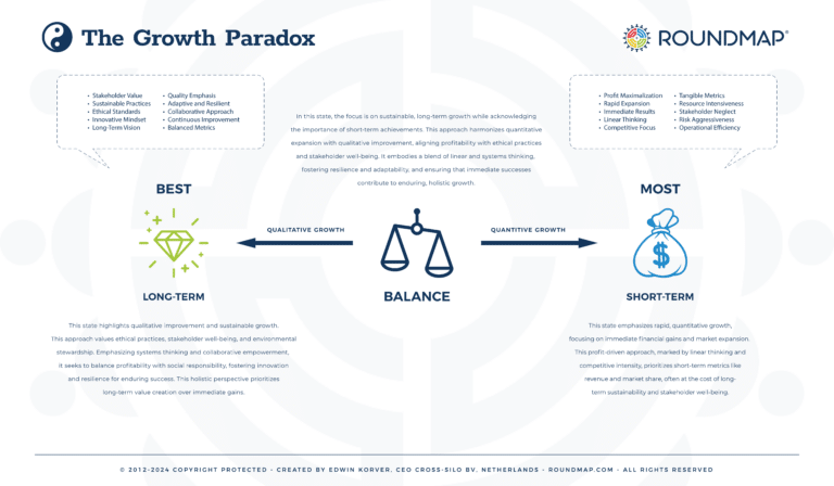 The Growth Paradox: Balancing Short-Term Achievements with Long-Term ...