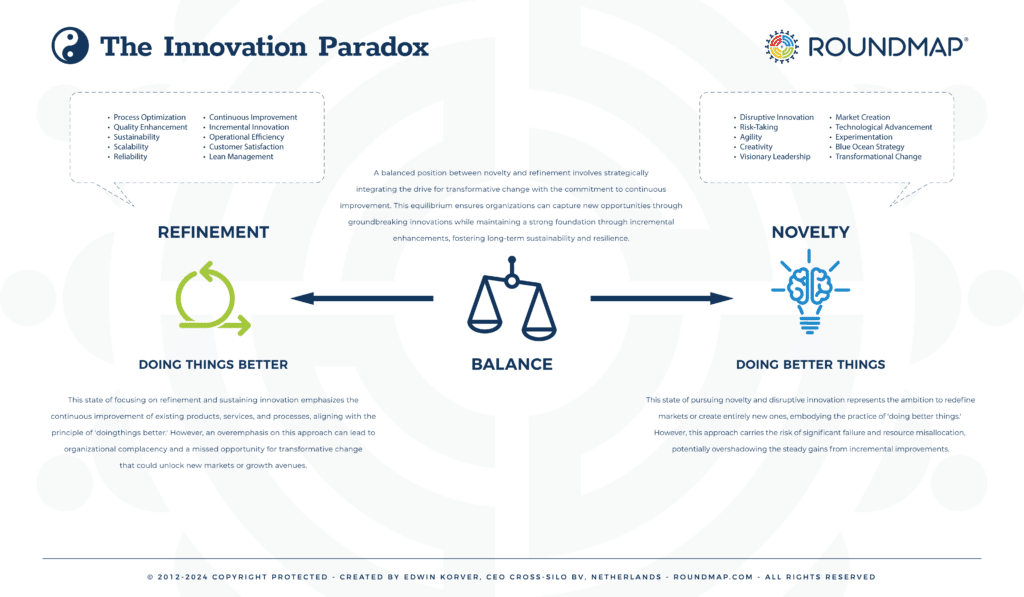 The Innovation Paradox: Balancing Steady Refinement and Acute Novelty ...