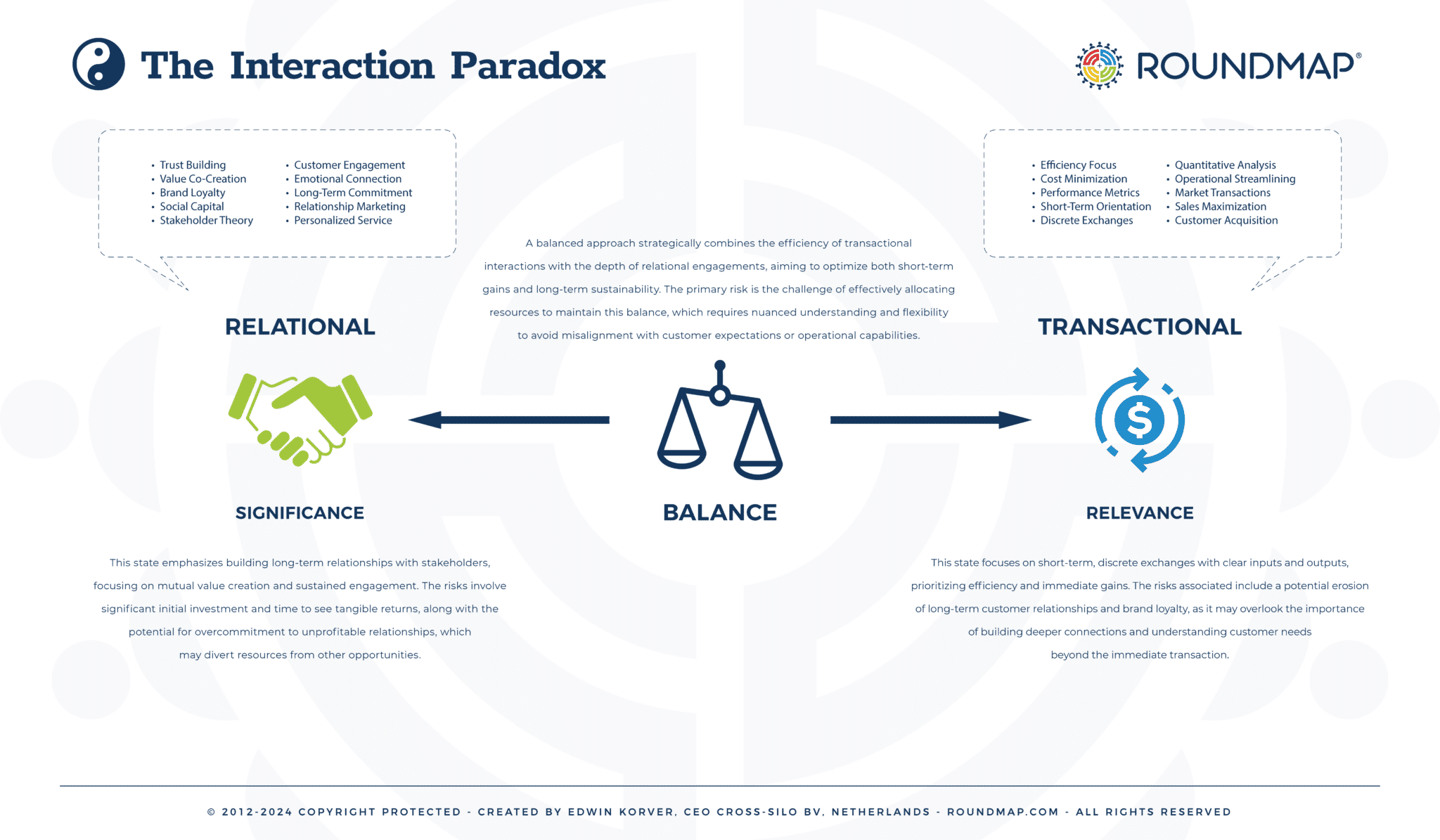 The Interaction Paradox: Balancing Transactional and Relational ...
