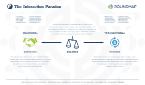 The Interaction Paradox: Balancing Transactional and Relational ...