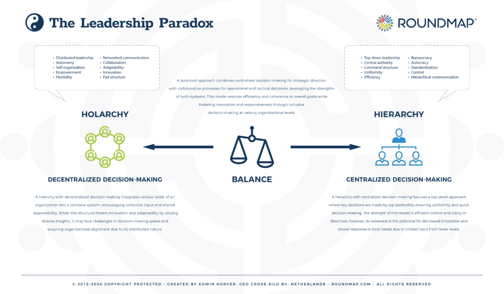 The Leadership Paradox: Balancing Centralized Authority with ...