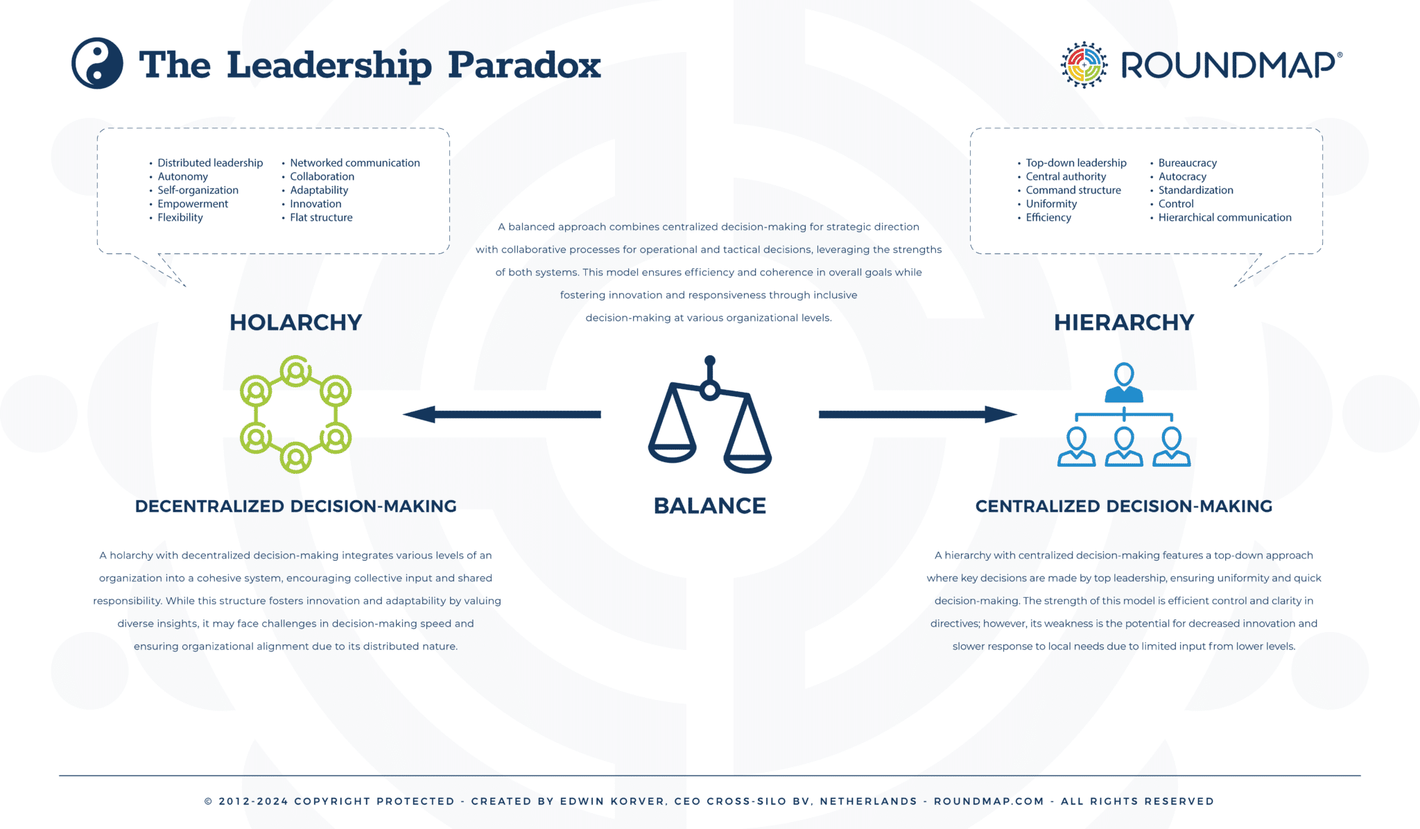 The Leadership Paradox: Balancing Centralized Authority with ...