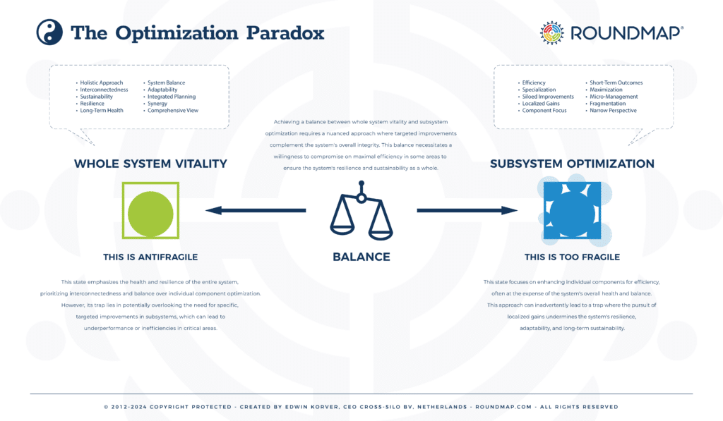 The Optimization Paradox: Subsystem Optimization vs. Whole System ...