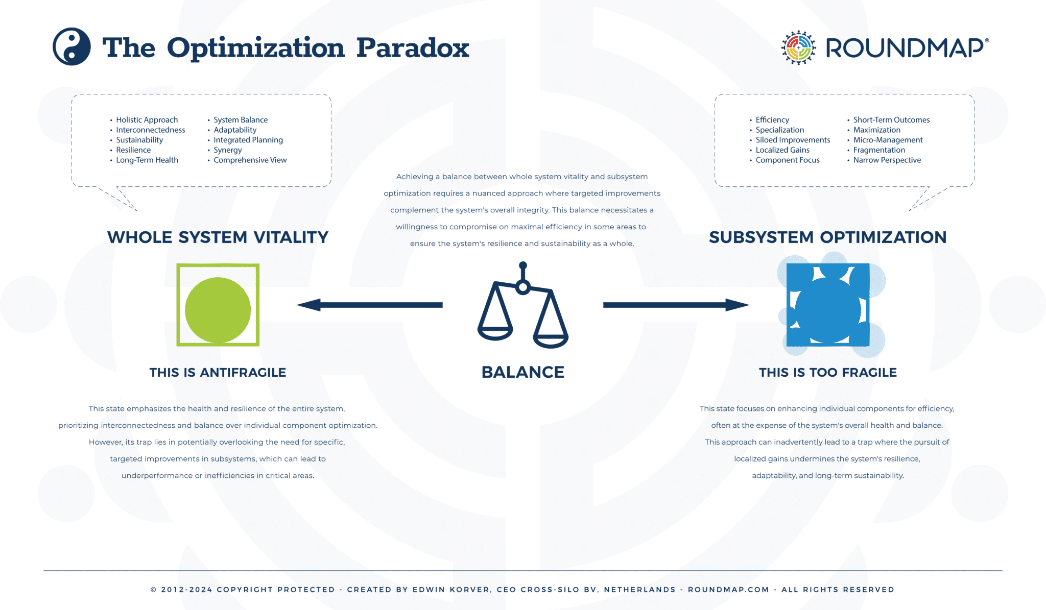 The Optimization Paradox: Subsystem Optimization vs. Whole System Vitality » RoundMap® Framework ...