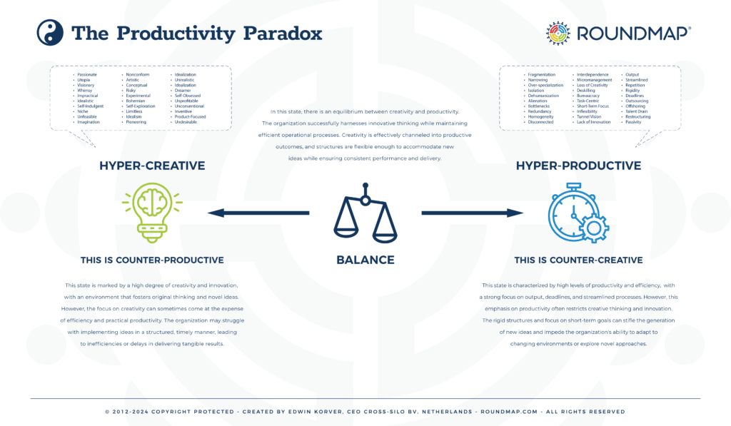 The Productivity Paradox: How Optimization Unwittingly Stifles ... The Productivity Paradox: How Optimization Unwittingly Stifles ...